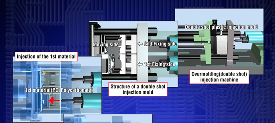 Overmolding of dissimilar materials