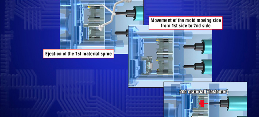 Overmolding of dissimilar materials