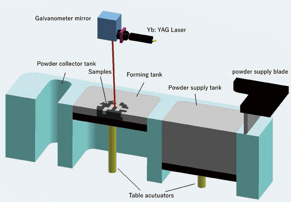 Laser metal sintering
